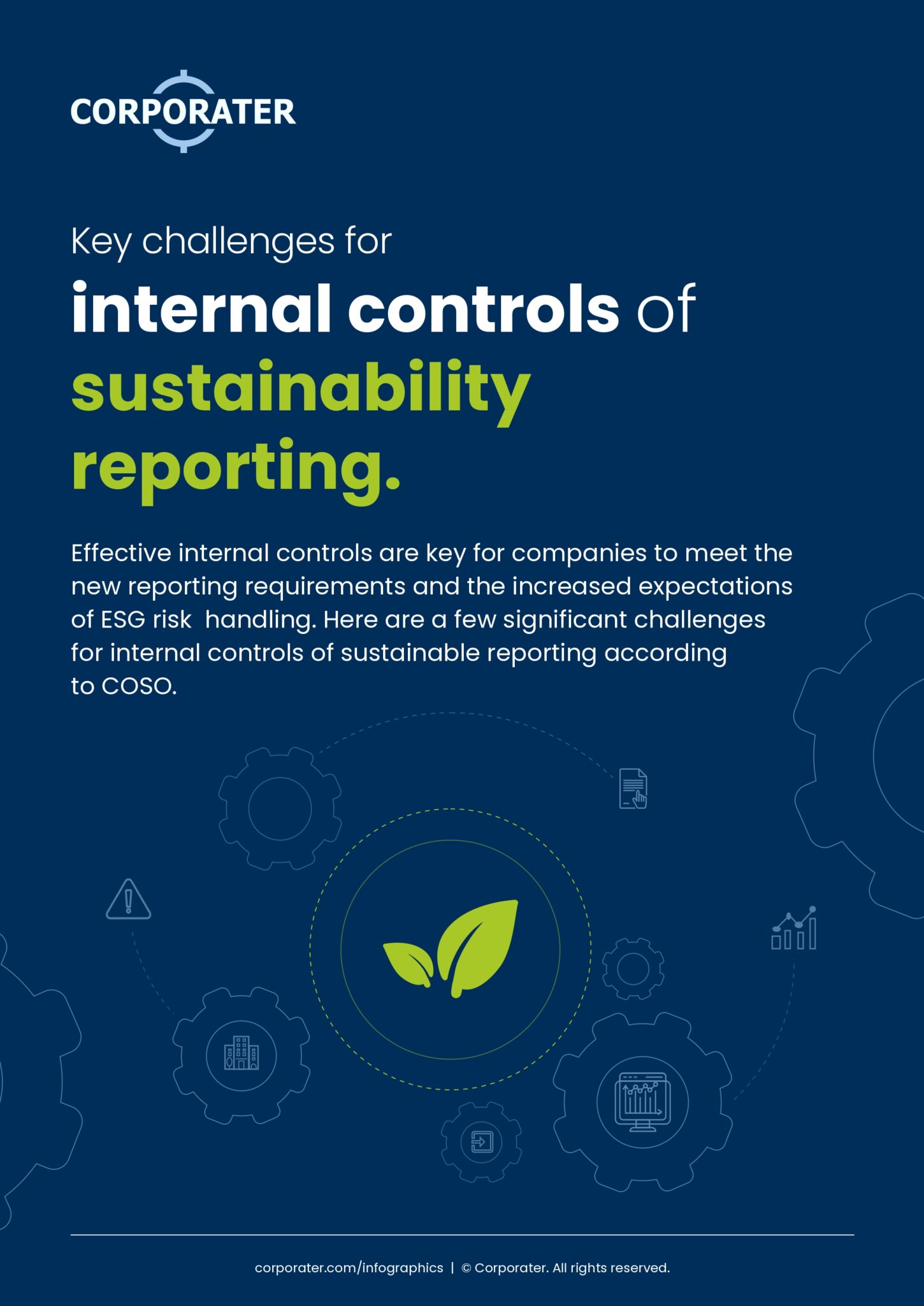 Internal Controls of Sustainability Reporting | Infographics | Corporater