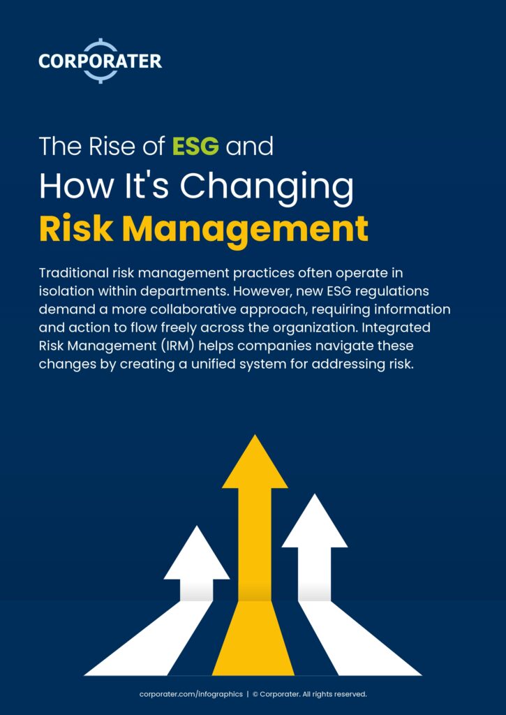 The Rise of ESG and How it's Changing Risk Management | Infographics ...