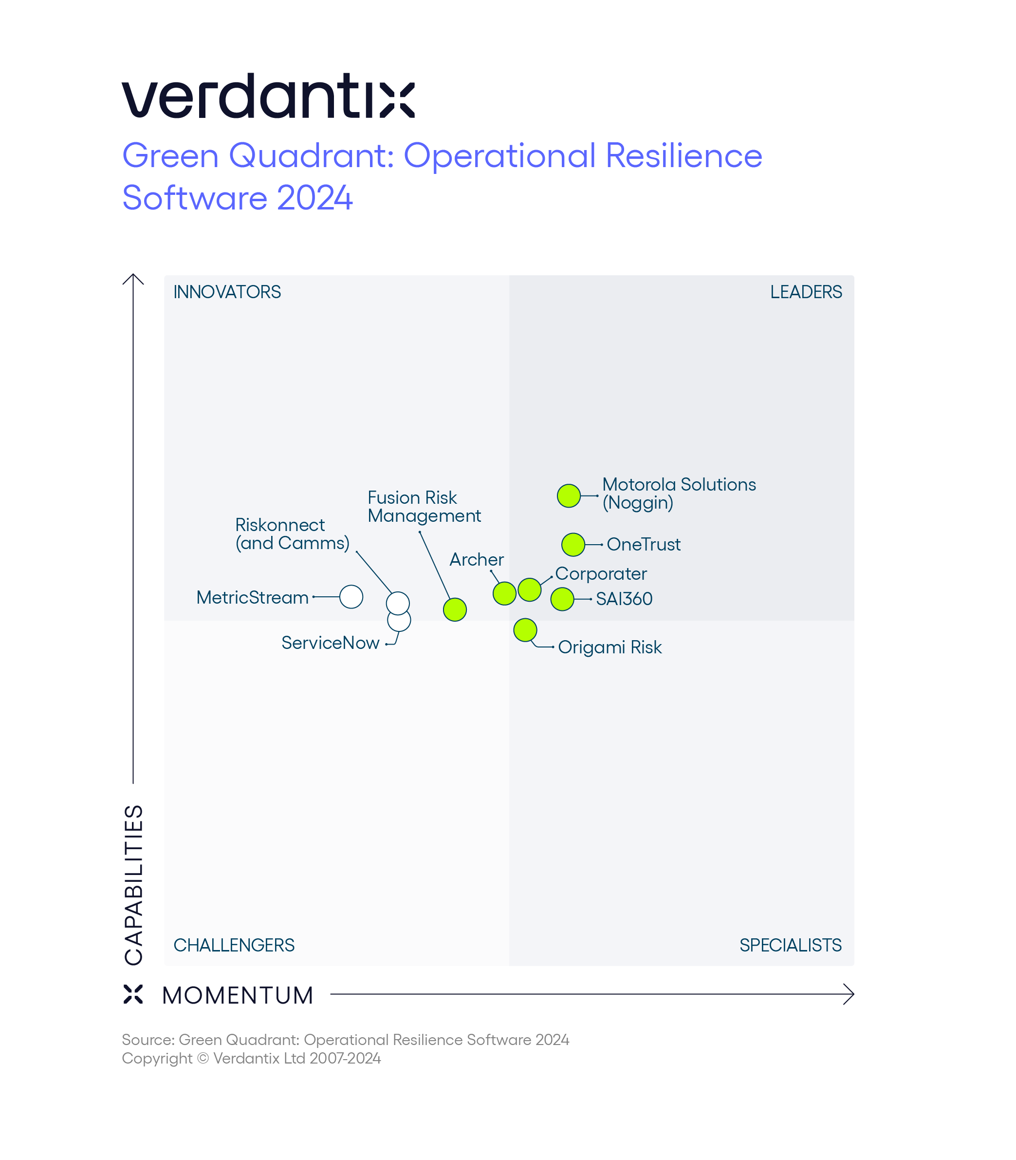 Corporater named a market leader in Operational Resilience Software by ...